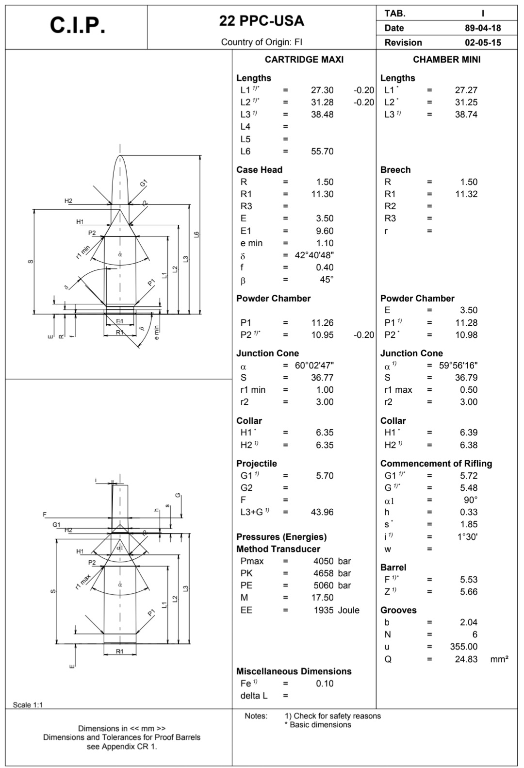 .22 PPC-USA – Информационен сайт за боеприпаси/Information site for ...